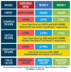 Farm Fresh Grow - Farm Fresh Malaysia