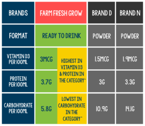 Farm Fresh Grow - Farm Fresh Malaysia