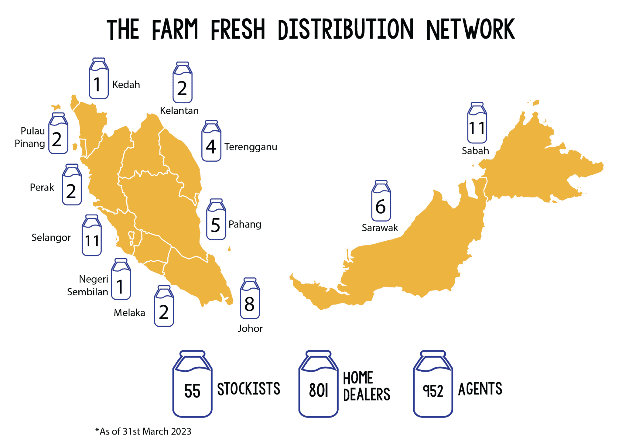 The Farm Fresh Story - Farm Fresh Malaysia