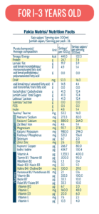 Farm Fresh Grow Powder - Farm Fresh Malaysia