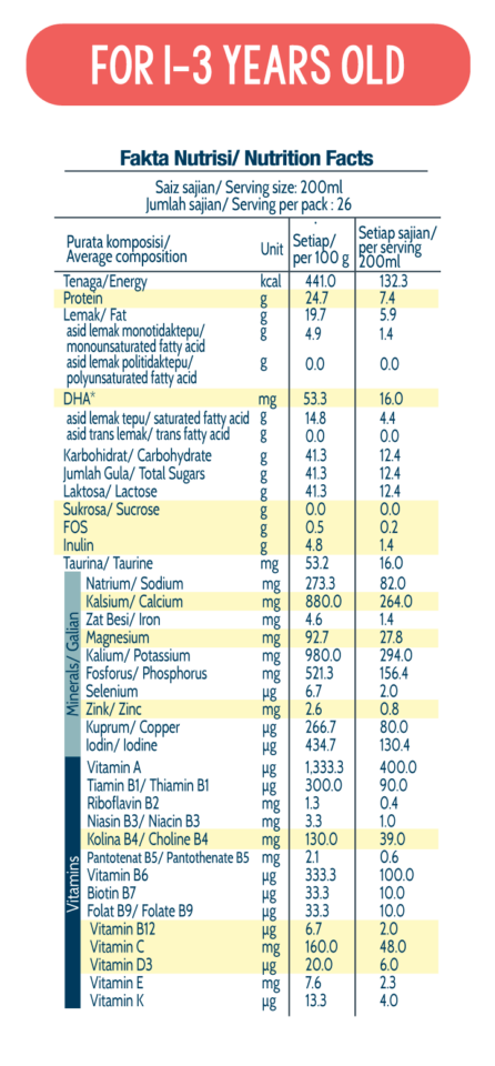 Farm Fresh Grow Powder - Farm Fresh Malaysia