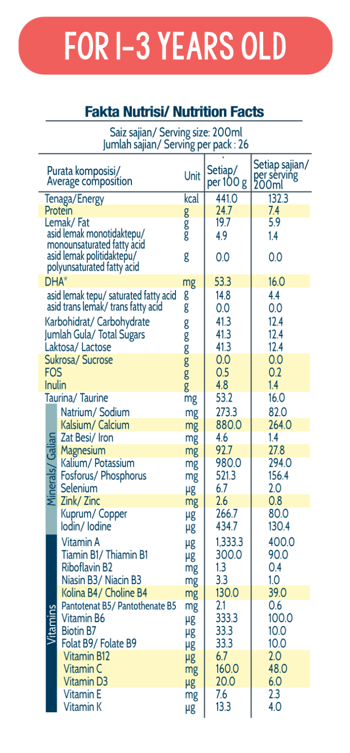 Farm Fresh Grow Powder - Farm Fresh Malaysia