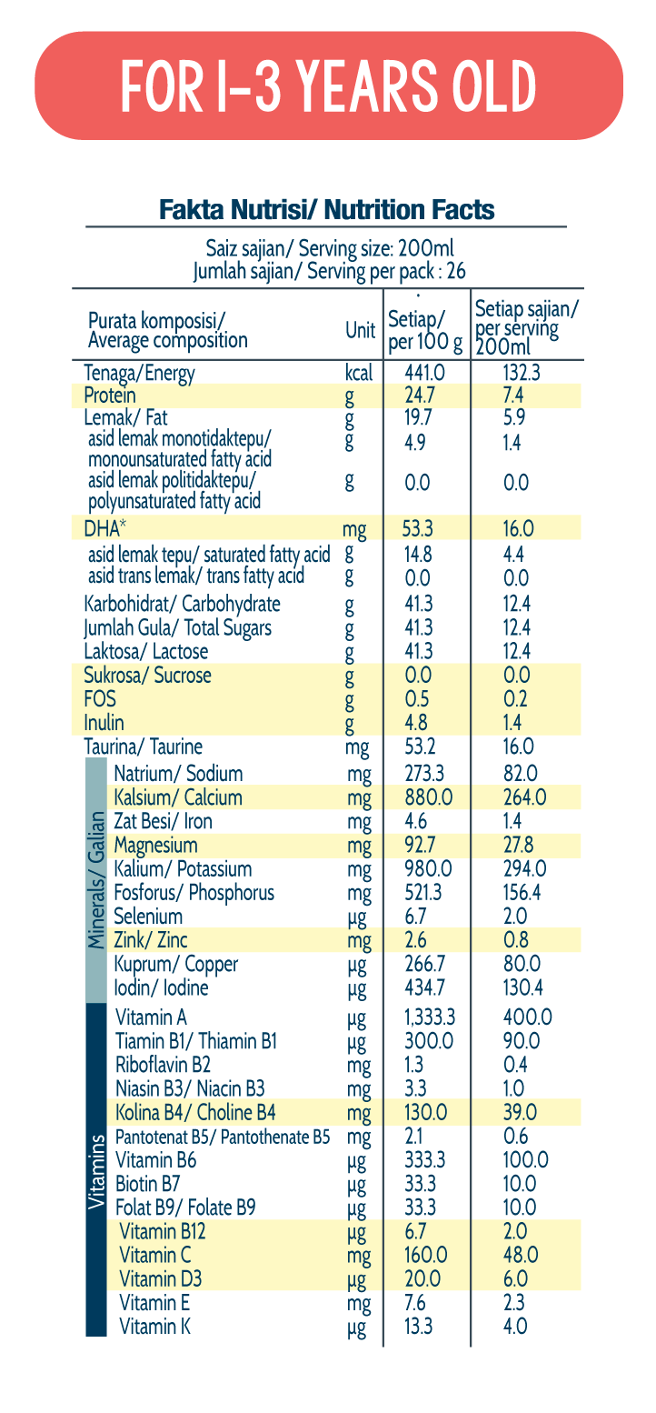 Farm Fresh Grow Powder - Farm Fresh Malaysia