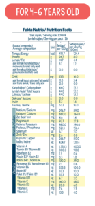 Farm Fresh Grow Powder - Farm Fresh Malaysia
