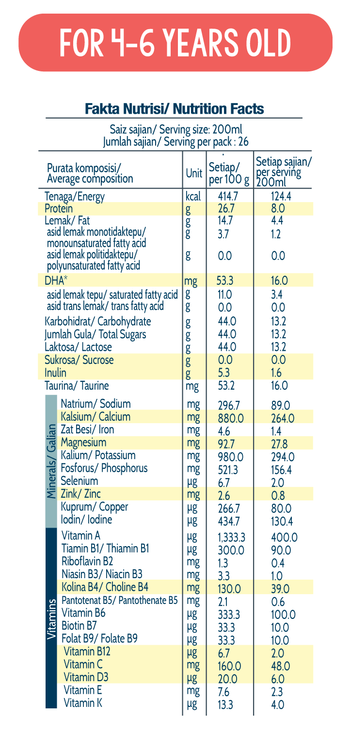 Farm Fresh Grow Powder - Farm Fresh Malaysia