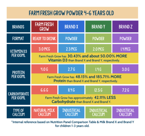 Farm Fresh Grow Powder - Farm Fresh Malaysia