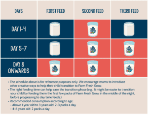 Farm Fresh Grow Powder - Farm Fresh Malaysia