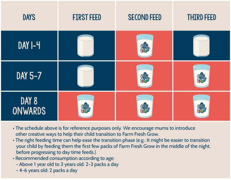 Farm Fresh Grow Powder - Farm Fresh Malaysia