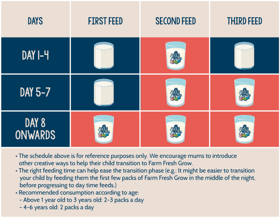Farm Fresh Grow Powder - Farm Fresh Malaysia
