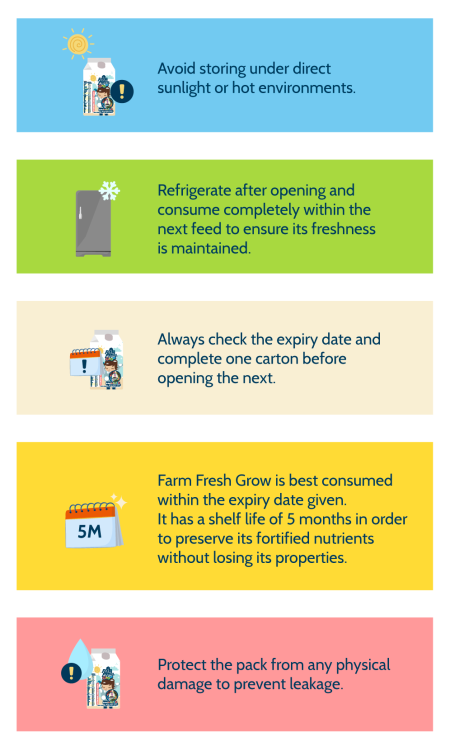 Farm Fresh Grow UHT - Farm Fresh Malaysia